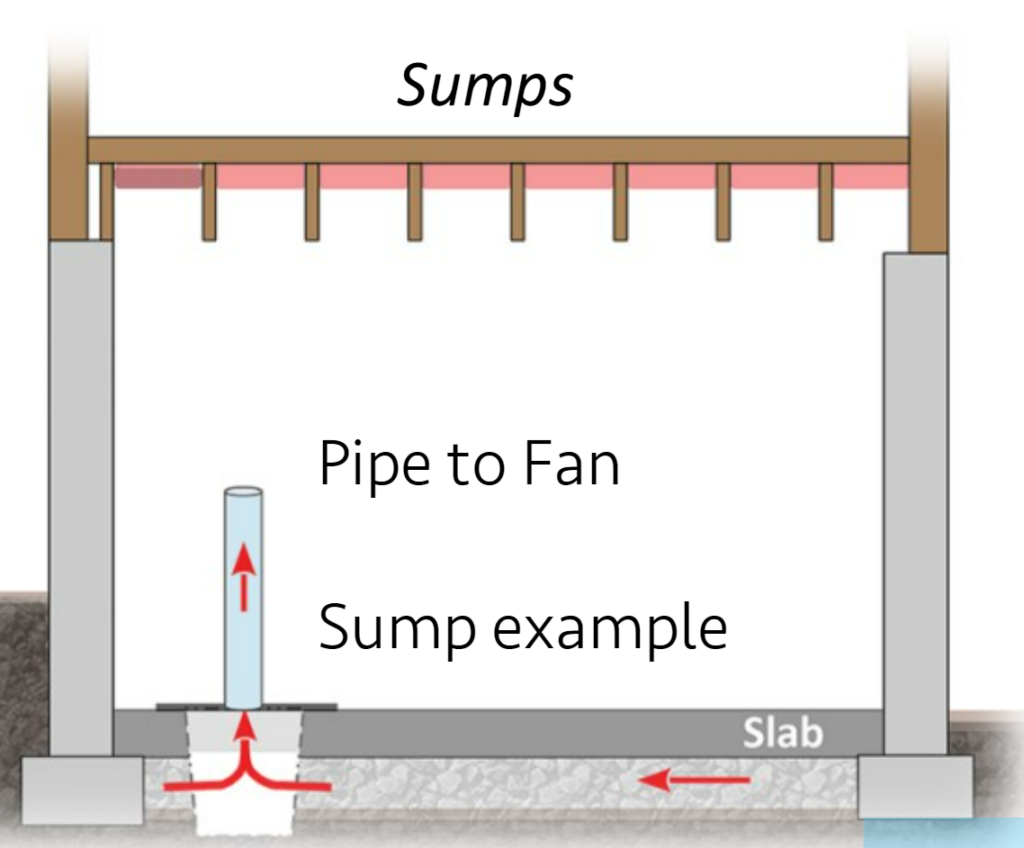 Radon Mitigation - Safe Home Environmental, LLC